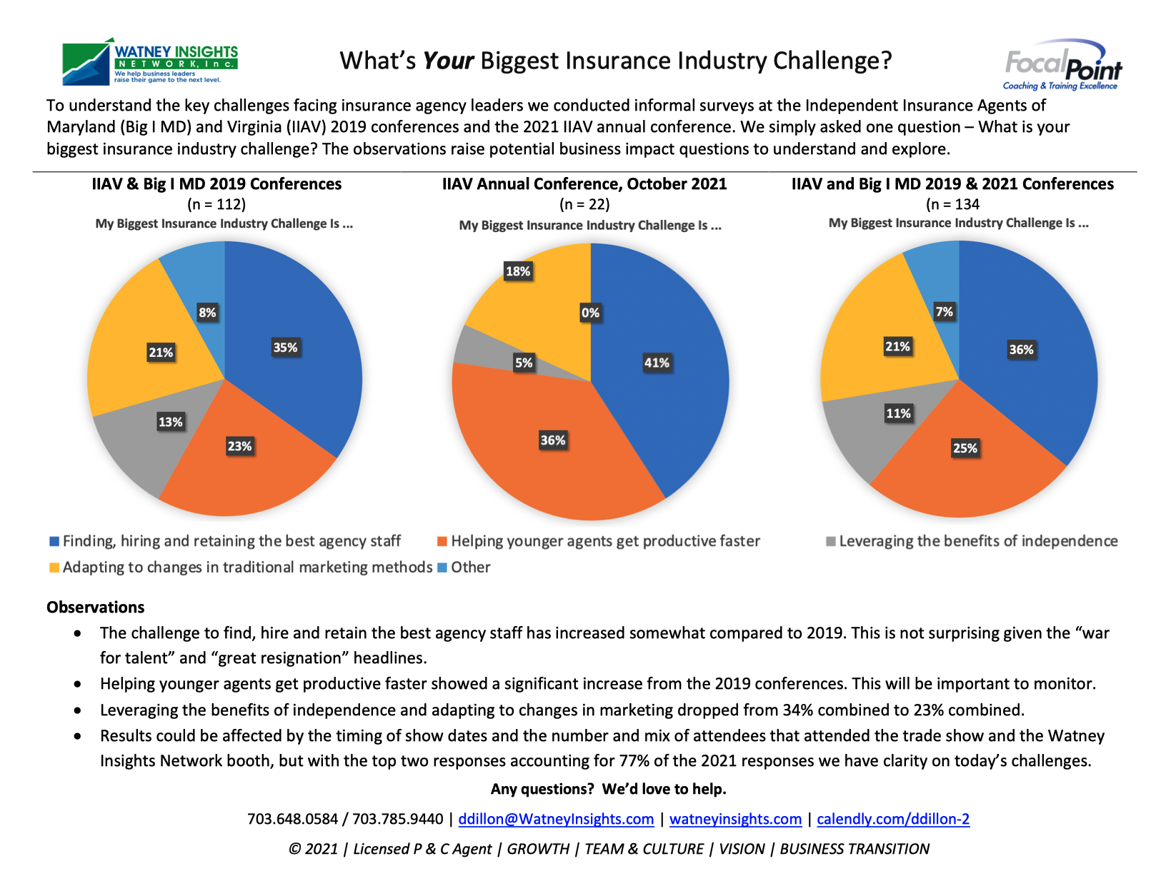 Insurance Industry Survey - Watney Insights Network Inc.